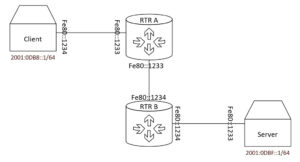 My Journey to IPv6: Part 1 – IPv6 Basics – Ryan Dorman's IT Blog